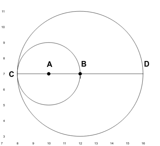 Círculo inscrito con otro círculo – GeoGebra