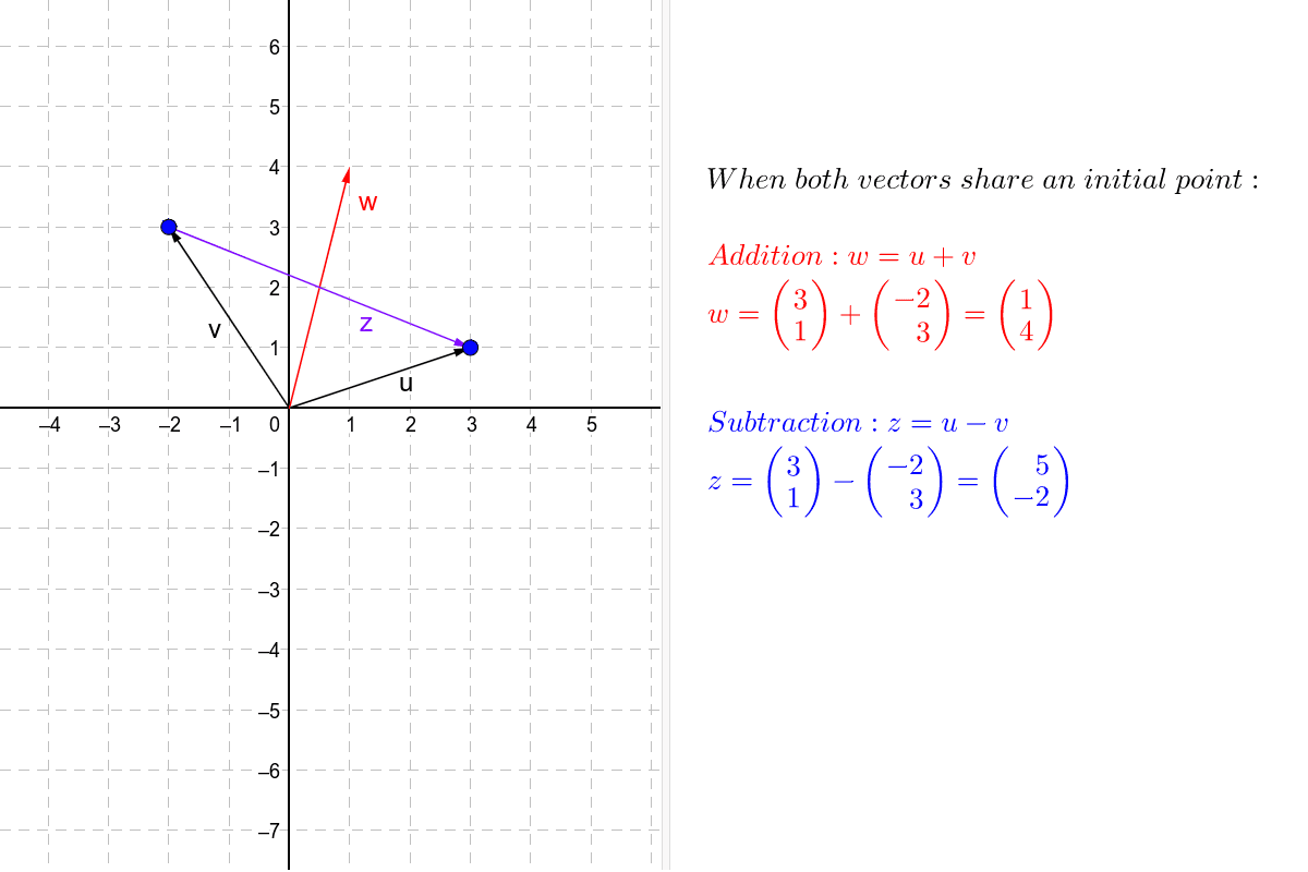 Vectors: Addition & Subraction #1 – GeoGebra