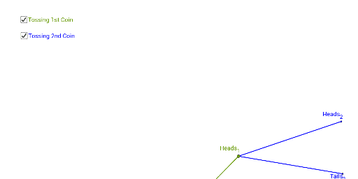 Tree Diagram – GeoGebra