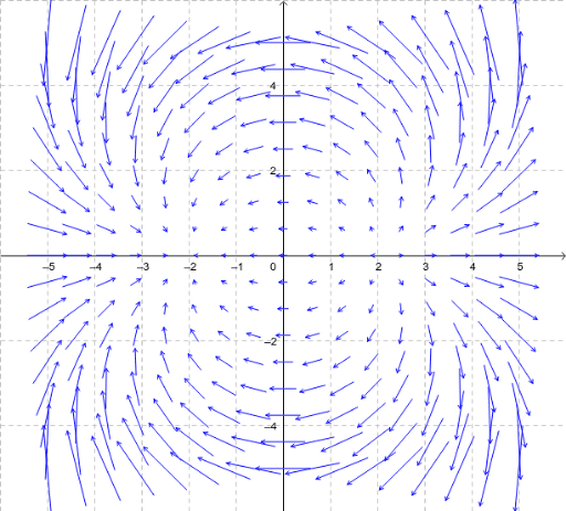 Vector Fields – GeoGebra
