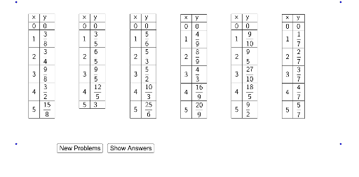 Writing Equations to Represent Tables 009.2 – GeoGebra