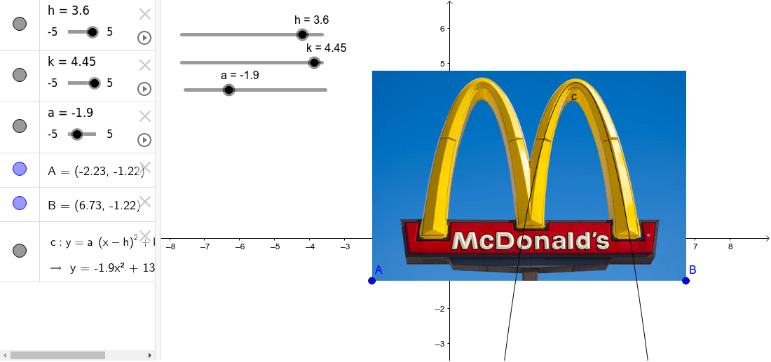 Parabola Project – GeoGebra