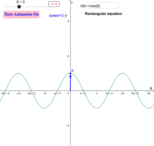 Polar-Rectangular Grapher – GeoGebra