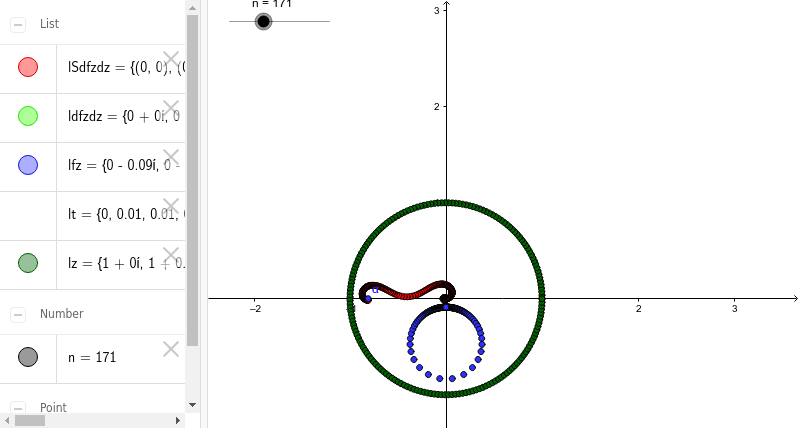 コーシーの積分公式v2 – GeoGebra