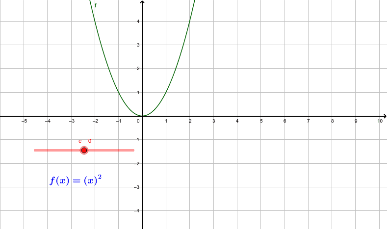 quadratic-horizontal shift – GeoGebra