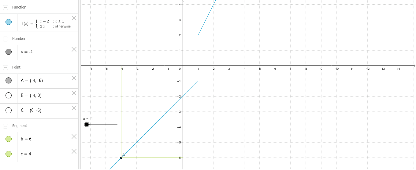 Función discontinua – GeoGebra