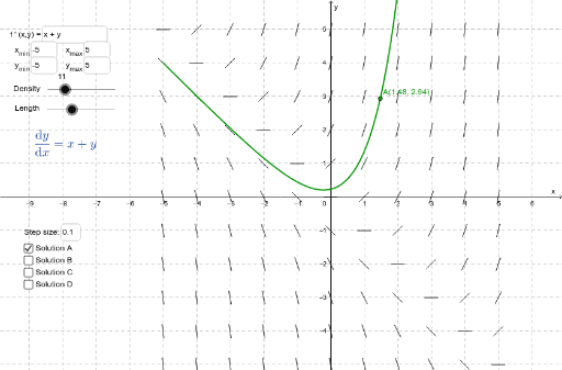 Slope field plotter – GeoGebra