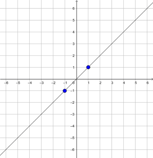 graph_from_points – GeoGebra