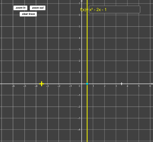 Function Attribute Explorer – GeoGebra