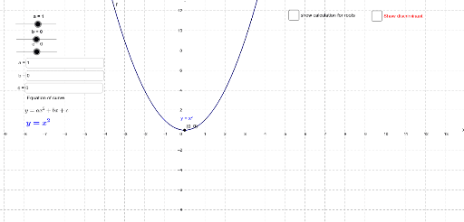 Quadratic functions and discriminant – GeoGebra