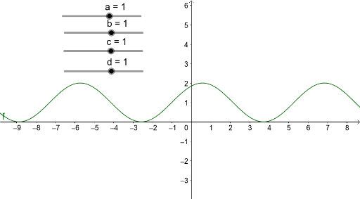 Sine Function Transformation – GeoGebra