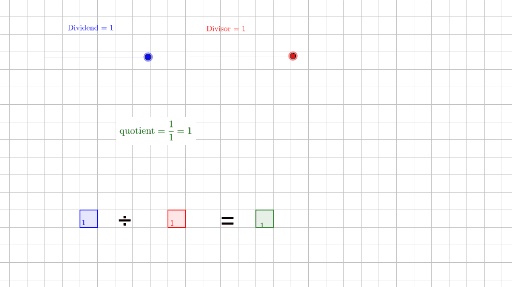Division Concepts – GeoGebra