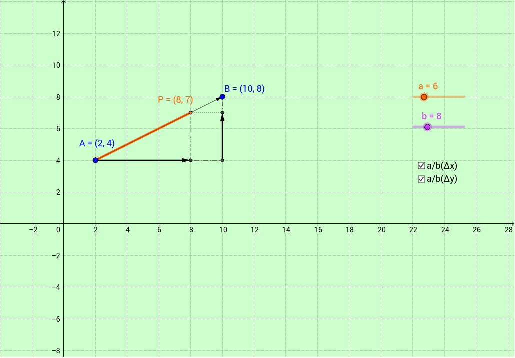 Point de partage – GeoGebra