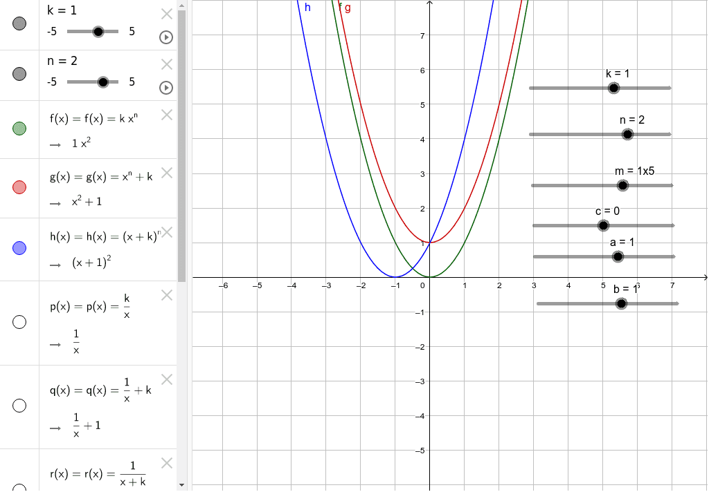 Parabola, Hyperbola and Linear Graphs – GeoGebra