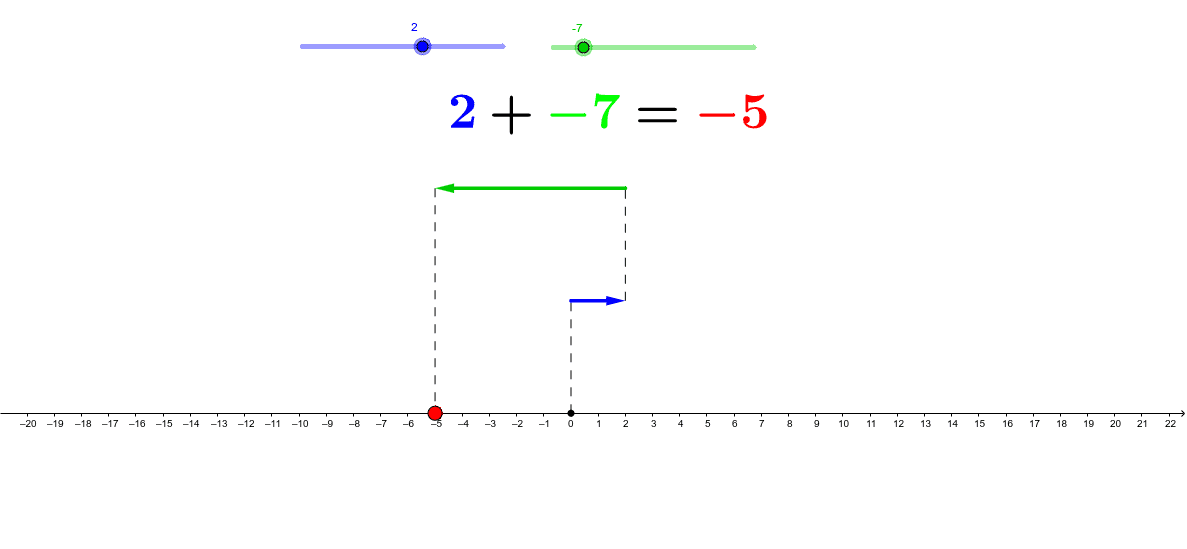 Adding/Subtracting Integers Demonstration – GeoGebra