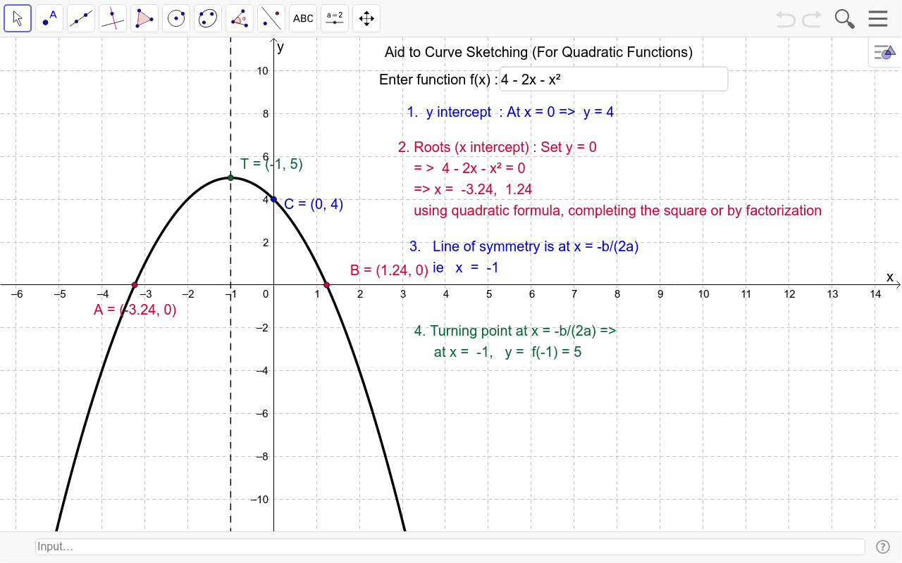 Sketching Curve of Quadratic Functions – GeoGebra
