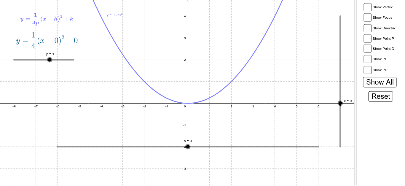 Definition of a Parabola – GeoGebra