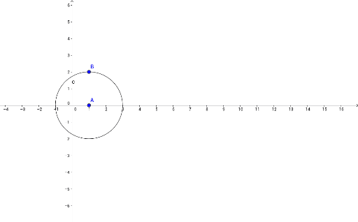 Circle with center point A – GeoGebra