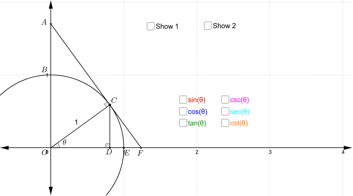 Representing All 6 Trig Functions Pictorially – GeoGebra