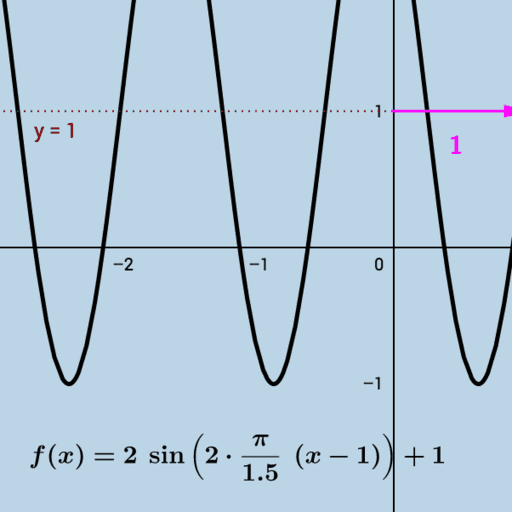 Graphing Sine & Cosine Functions (I) – GeoGebra