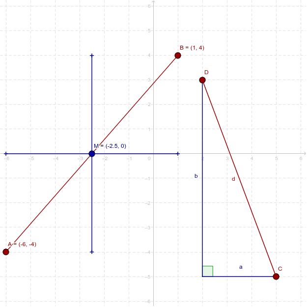 Midpoint & distance – GeoGebra