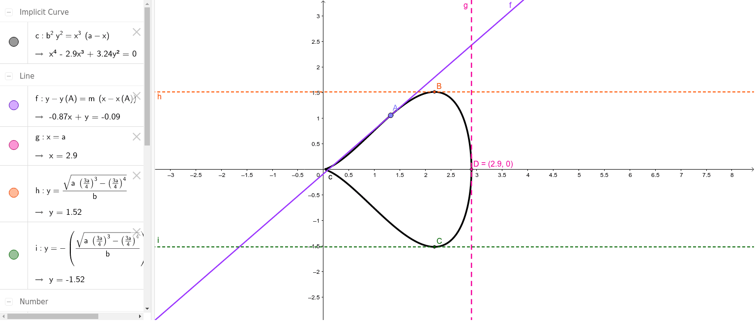 Pear Shaped Quartic – GeoGebra