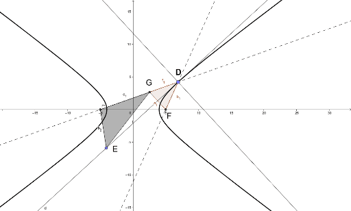 Bewijs hoofdstelling hyperbool – GeoGebra