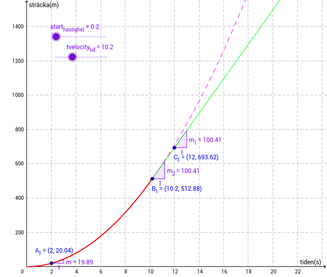 Bollen fritt fall (sträcka-tid-graf) – GeoGebra