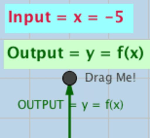 Functions Input And Output Ii Geogebra