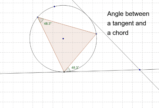 Angle between a tangent and a chord – GeoGebra