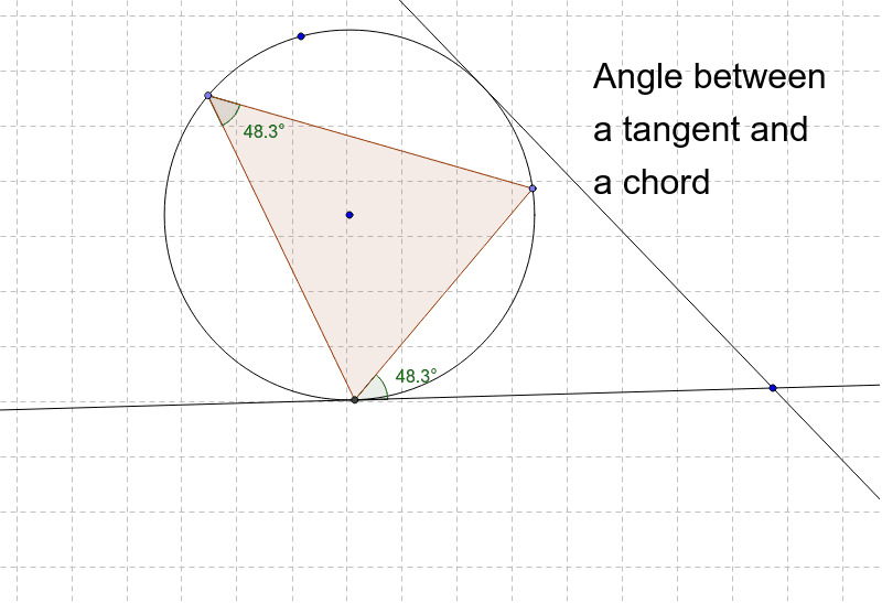 Angle between a tangent and a chord – GeoGebra