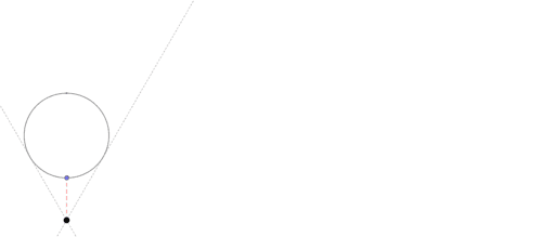 Distance from a Fixed Point to a Rotating Object – GeoGebra