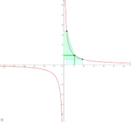 limit calculator – GeoGebra