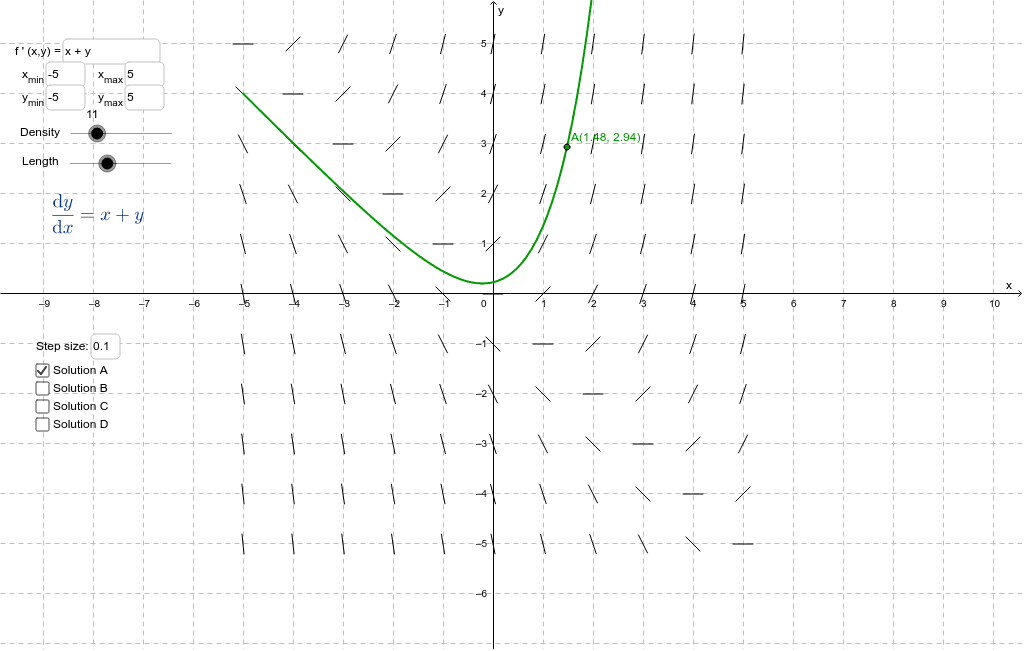 Campo de direcciones – GeoGebra