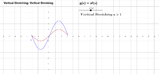 Vertical Stretching and Vertical Shrinking of a Graph – GeoGebra