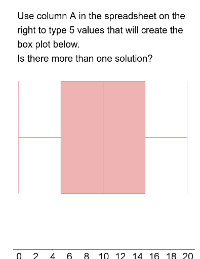 Box Plot Problem – GeoGebra