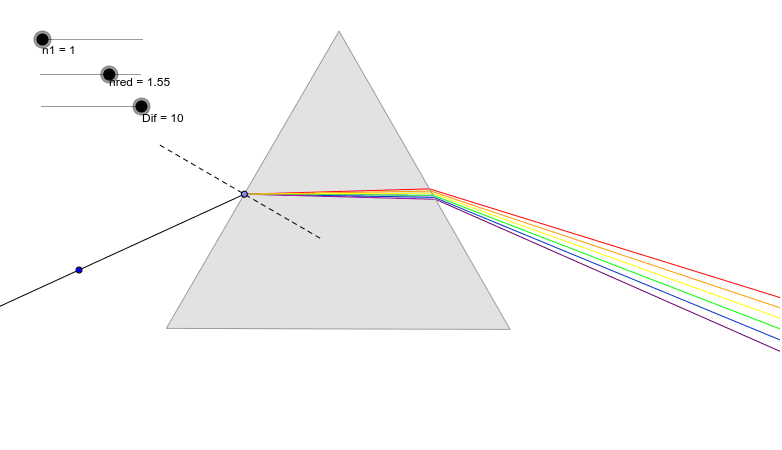 Diffraction Of Light Prism