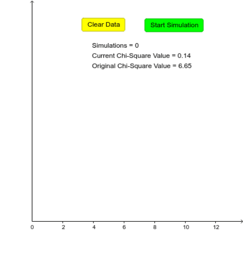 Dolphin Therapy Chi-Square Simulation – GeoGebra