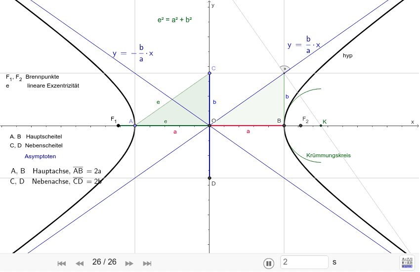 Die Hyperbelkonstruktion – GeoGebra