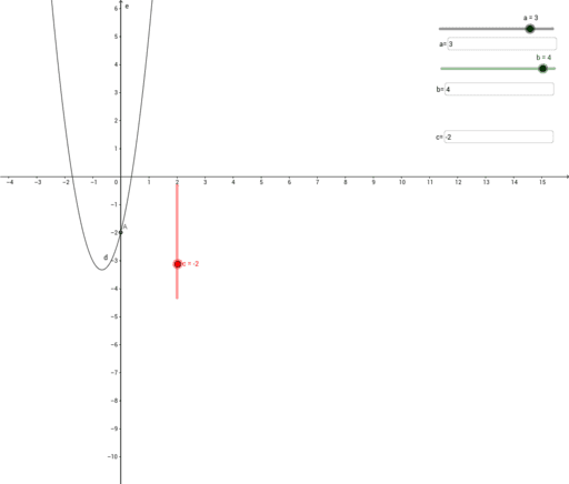 Basic Quadratic Functions – GeoGebra