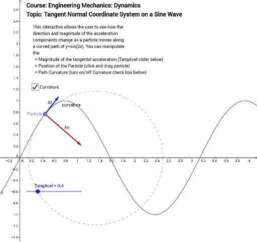 Tangent and Normal Components on Sine Wave – GeoGebra