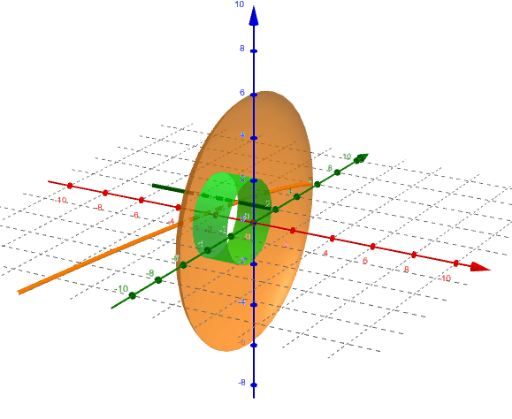 Slow Plotting a Surface of Revolution – GeoGebra