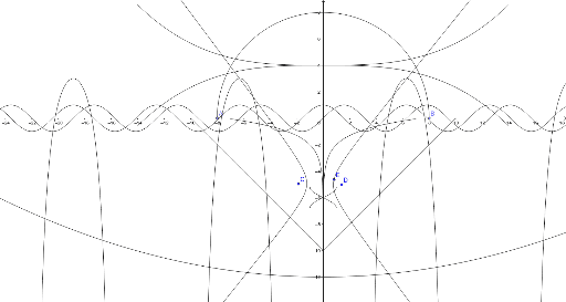 final project 3 – GeoGebra