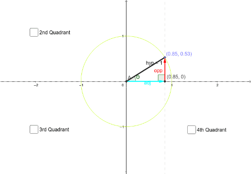 Unit Circle for angles bigger than 90 – GeoGebra
