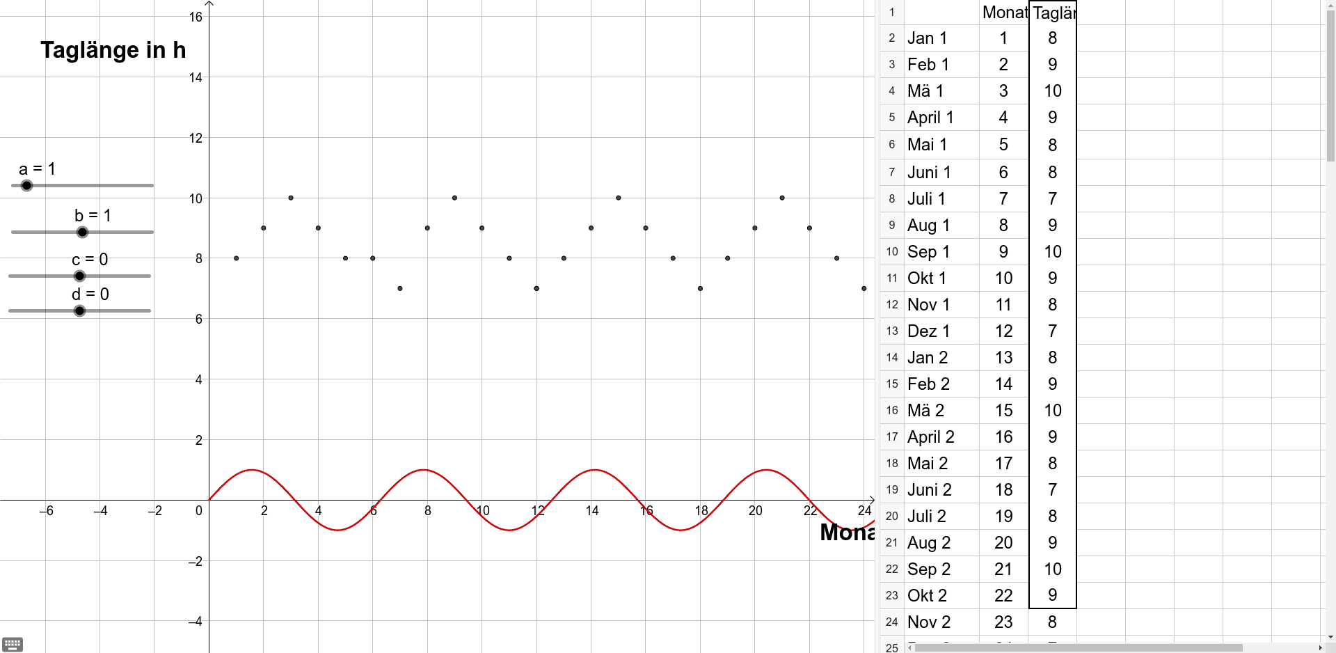 Parameter_Sinusfunktion – GeoGebra