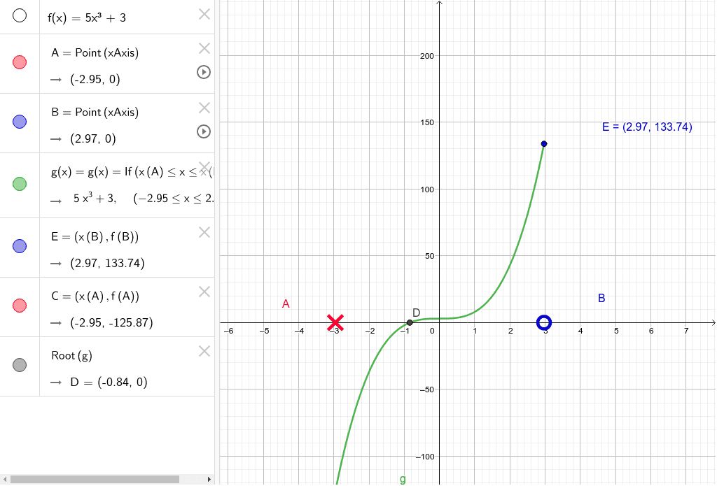 Graficacion De X Función Geogebra