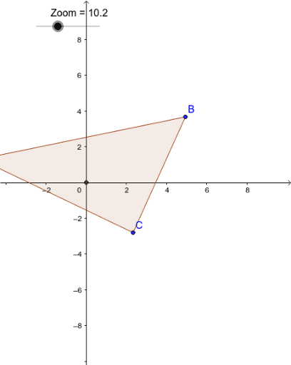 Zoom – GeoGebra