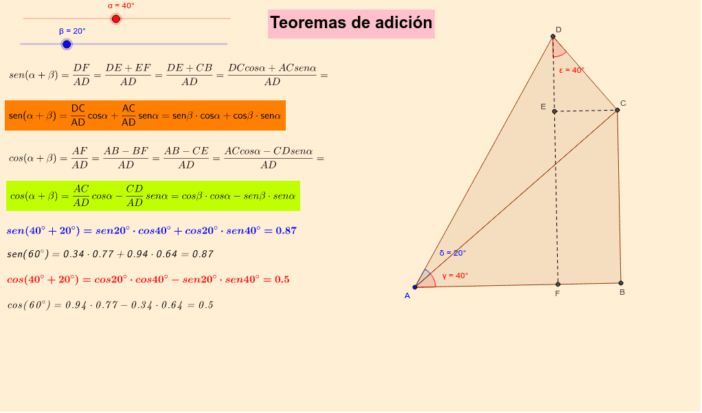 Comprobación de los teoremas de adición – GeoGebra