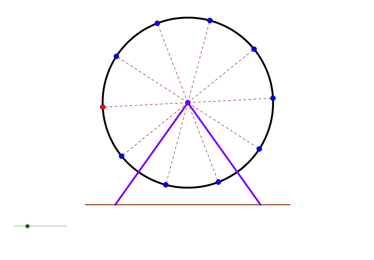 Ferris Wheel – GeoGebra
