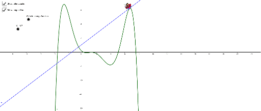 Derivatives Roller Coaster – GeoGebra